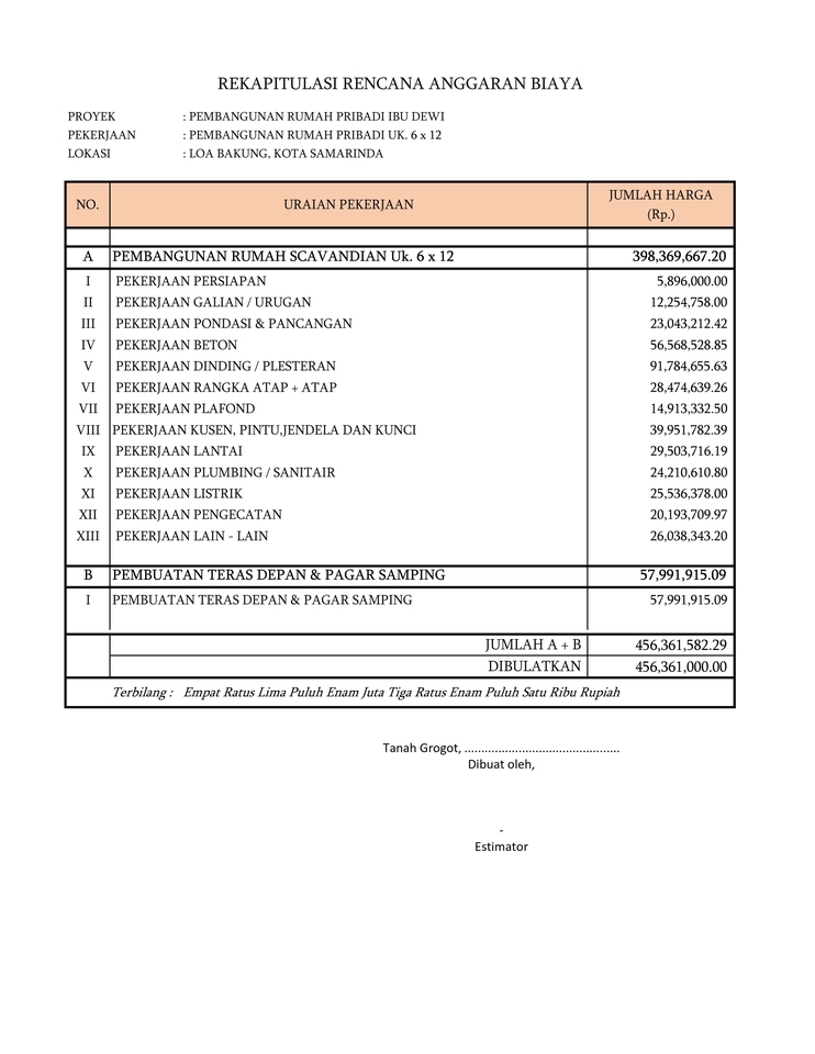 Jasa Pembuatan RAB & RAP Konstruksi