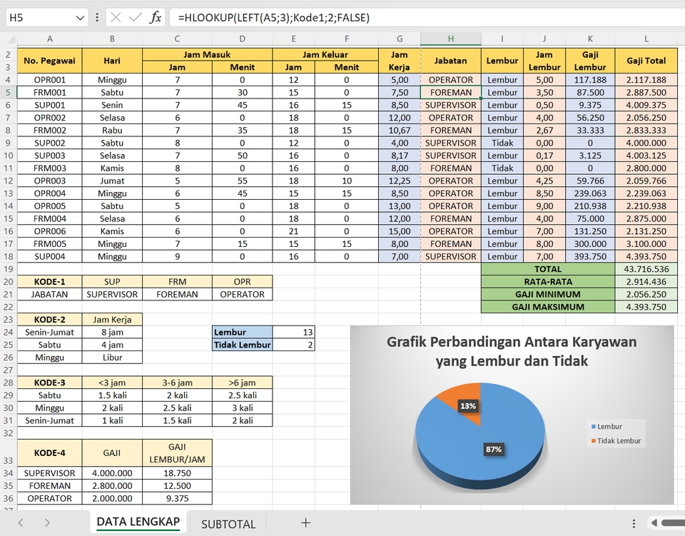 Data Service: Data Entry, Data Cleaning, Data Visualization, Data Analysis, Data Manipulation