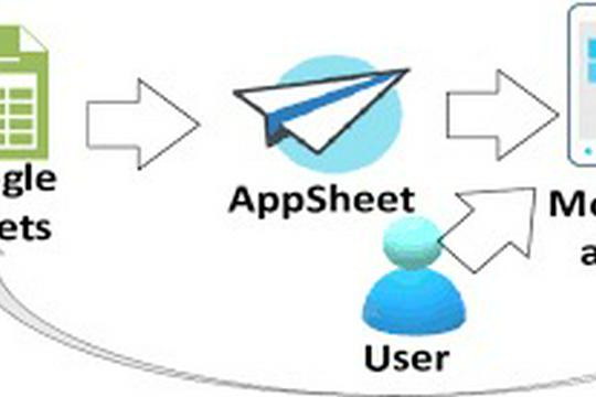 Program Form Menggunakan APPSHEET (APP KASIR, PURCHASE ORDER, SALES ...