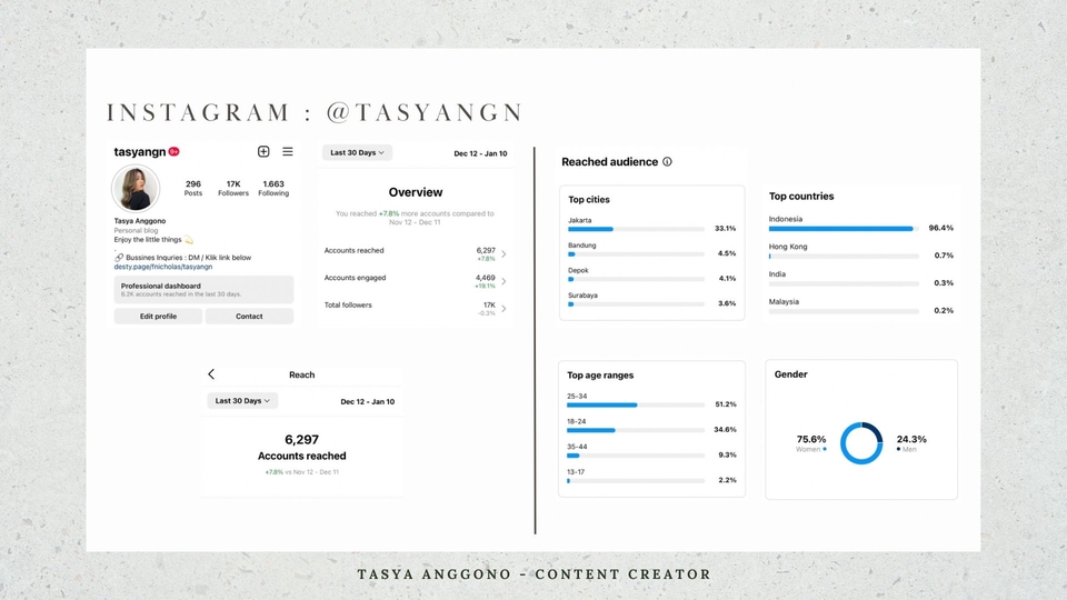 [Instagram Influencer, Sosmed Content Creator] IG Reels, Feeds,Story ...