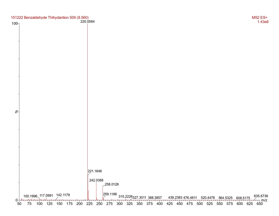 Analisa Sample Mass Spectrometry (LCMS, LCMSMS, LCHRMS)