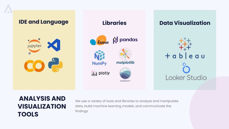 Data Science & Analytics Services - Consultation, Predictive Modelling, Process Optimization