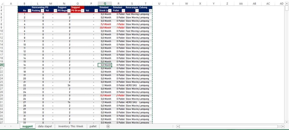 Entri Data dan Edit Data