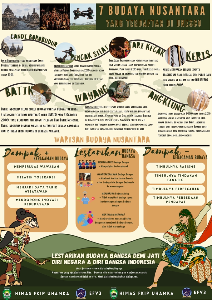 Desain Infografis, bisa custom menarik