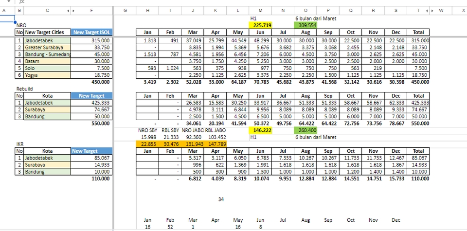 Jasa Pengerjaan excel dan word (Copy Paste, Convert Word to Excel, Data Entry & Virtual Assistant)