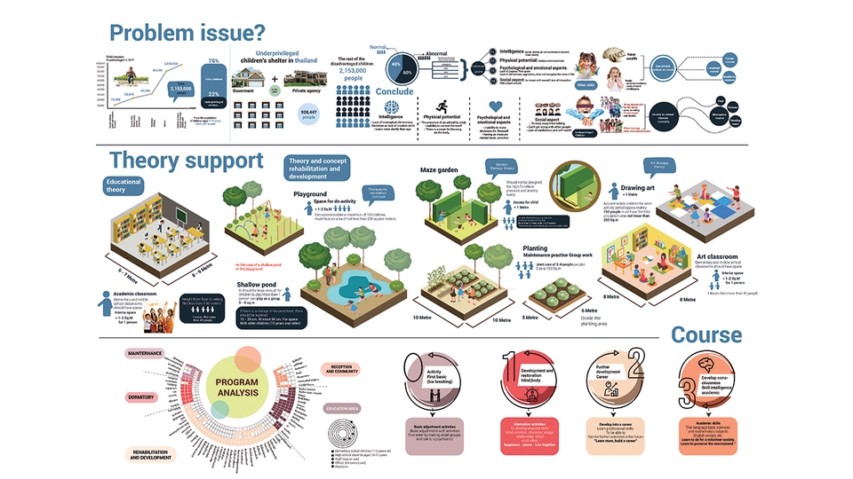 Infographic ,presentation ,hand-Draw Design, illustrator Design