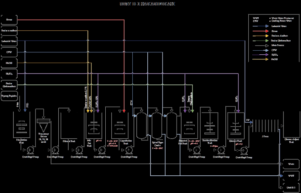 Process Flow Diagram (PFD) Visio