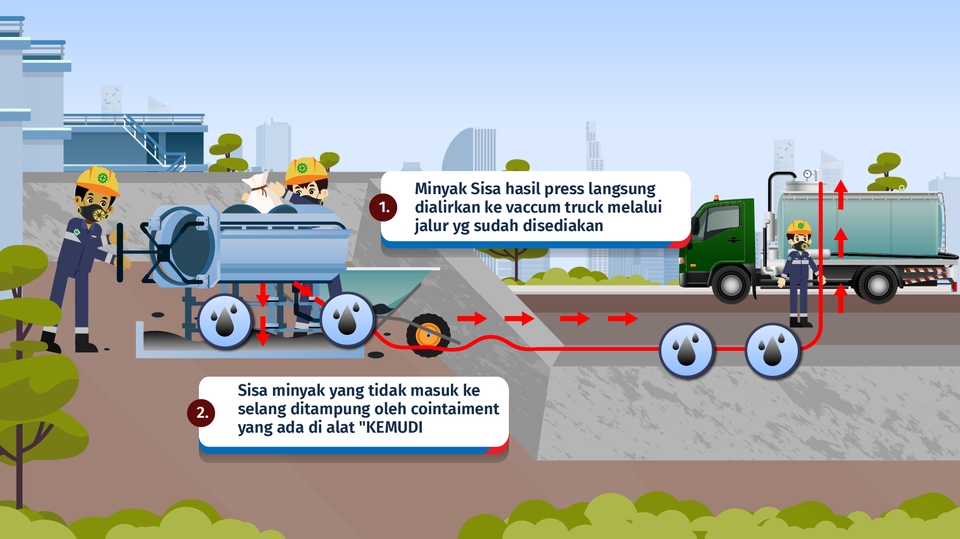 Jasa Spesialis Motion Graphic & Explainer Video 2D