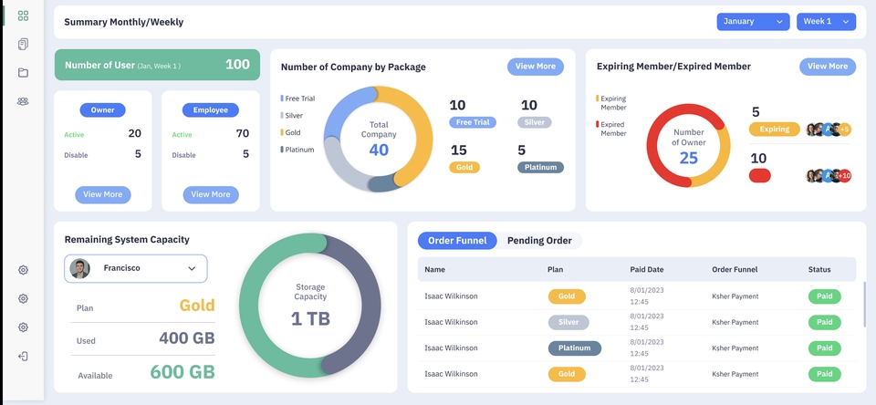 virtual shop sales & stock (Inventory)