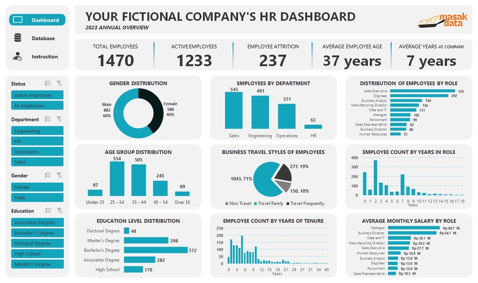 Dashboard Excel Profesional