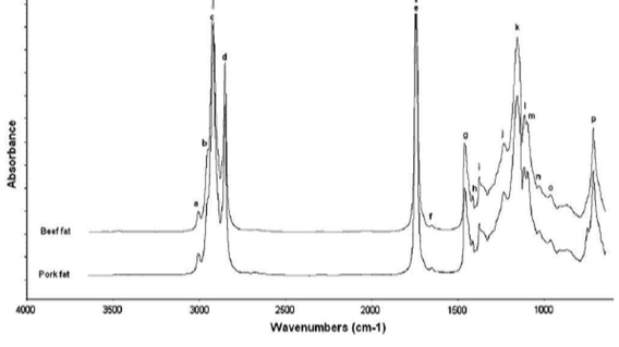 Jasa Analisis Data Pengujian Laboratorium (GCMS, LCMS, HPLC, HRMS, FTIR, Spektrofotometri, XRD, dl)