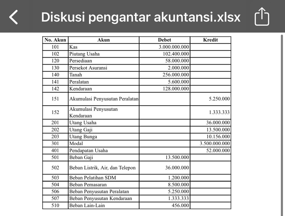 Pengetikan dokumen umum