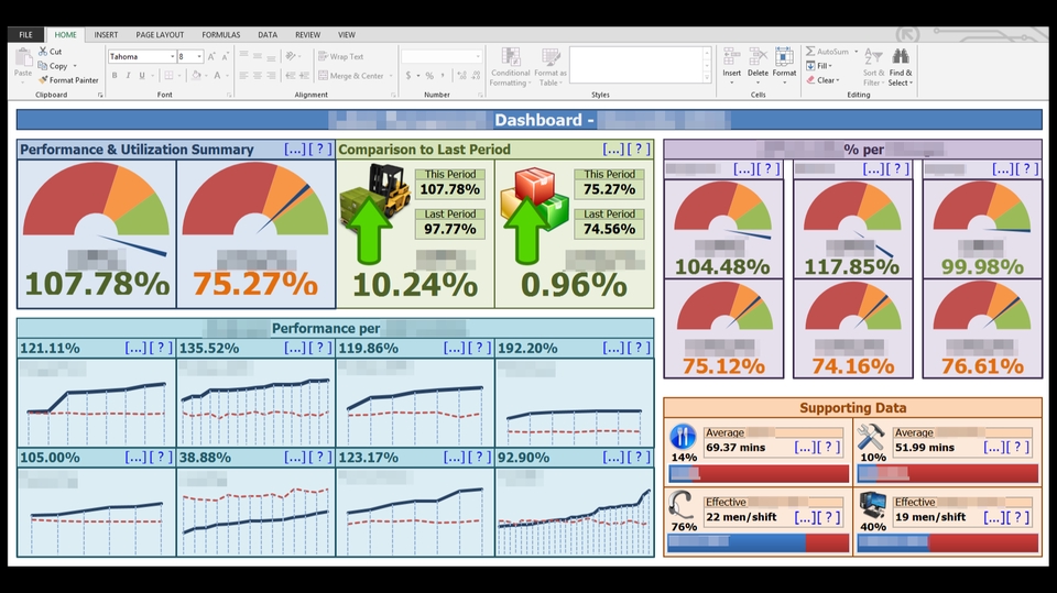 CONVERT YOUR DATA INTO INFORMATION