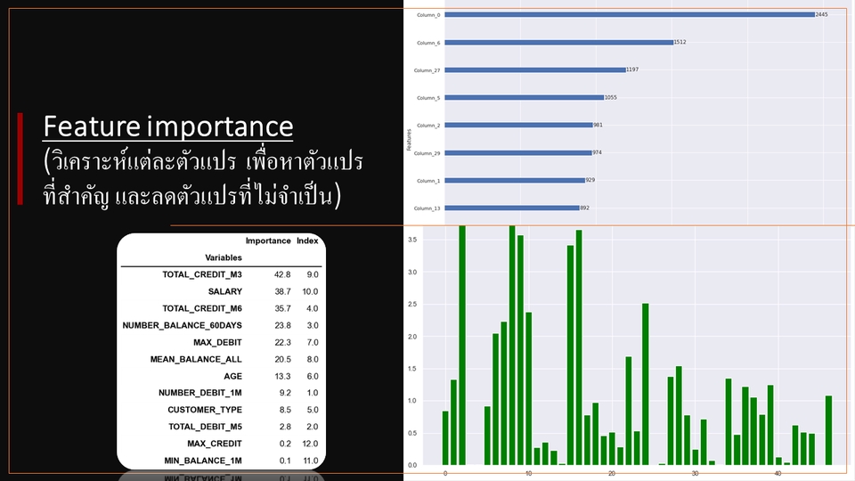 วิเคราะห์ข้อมูลทางสถิติ SPSS, สร้างโมเดลทางStats, สร้าง A.I. โมเดล เช่น Machine learning ด้วย Python
