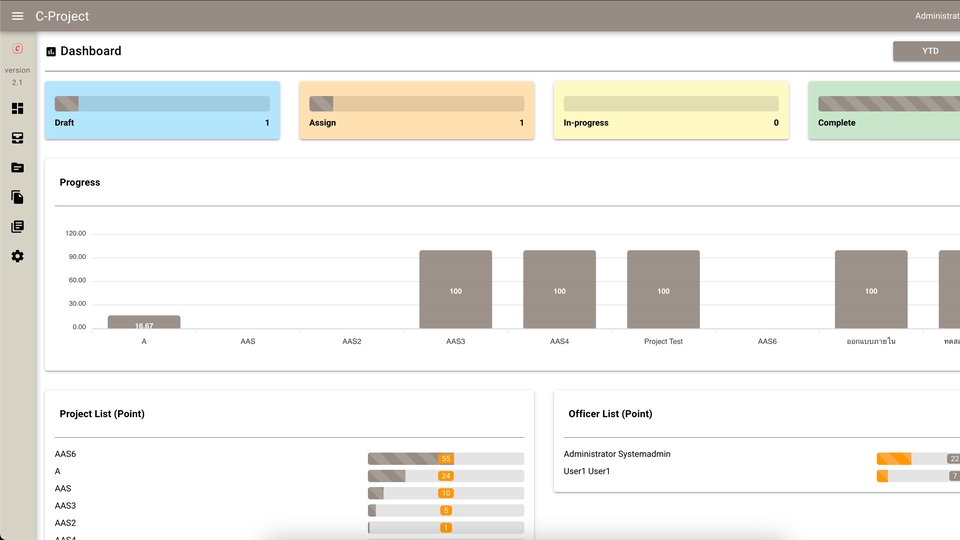 ระบบจัดการโครงการ (Project Management System)