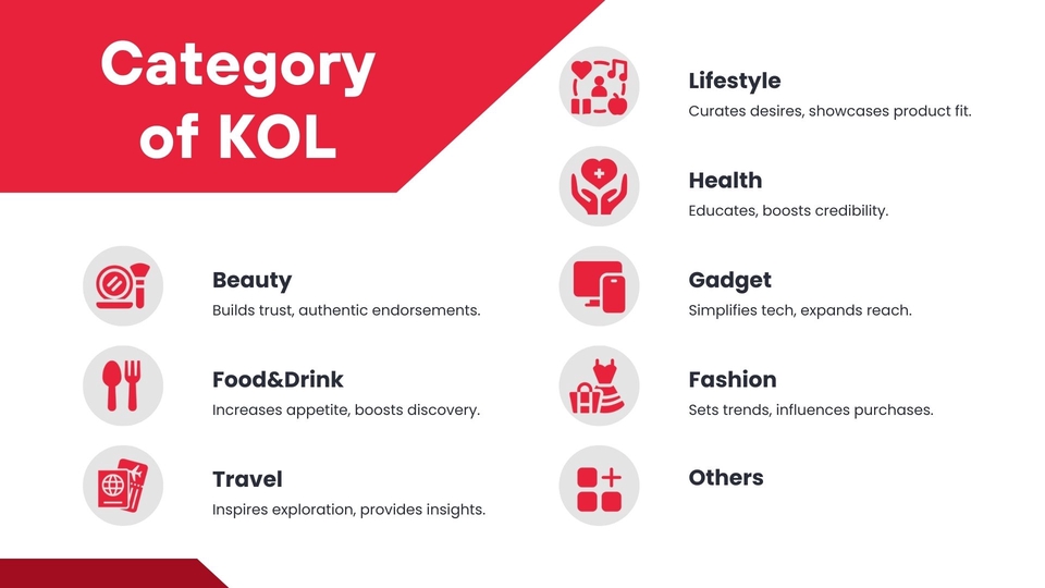 รับหา KOL Influencer การันตียอดฟอล 10K+ ได้รูป&คลิป ลง 3 ช่อง FB+IG+TT ...