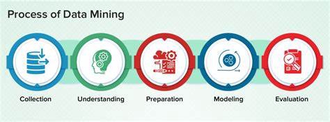 Data Analysis & Visualization | Data Mining | Machine Learning