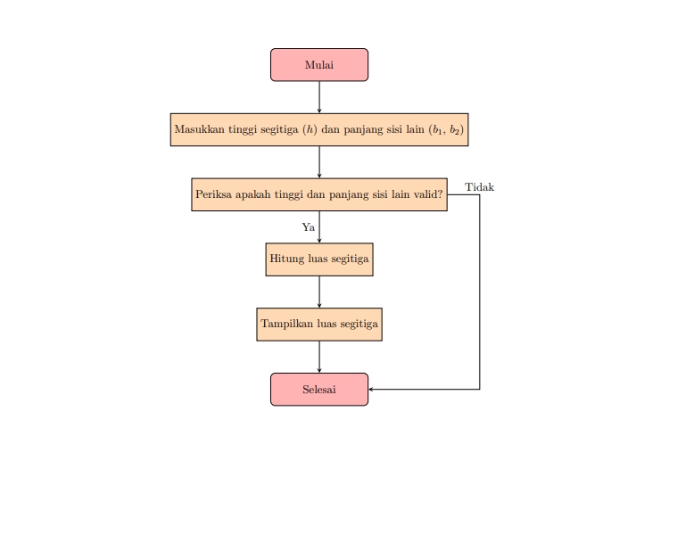 Jasa Pembuatan Diagram Alir / Flowchart