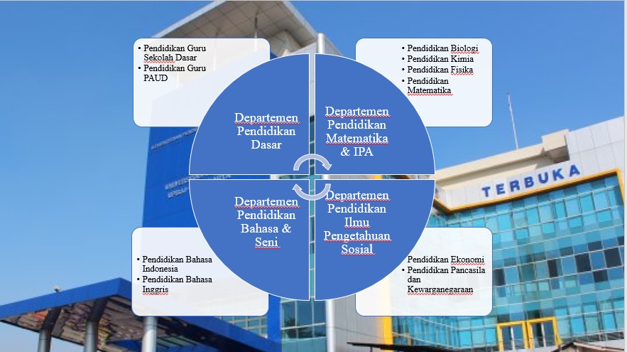 BAHAN PRESENTASI / POWER POINT (TOPIK REQUEST)