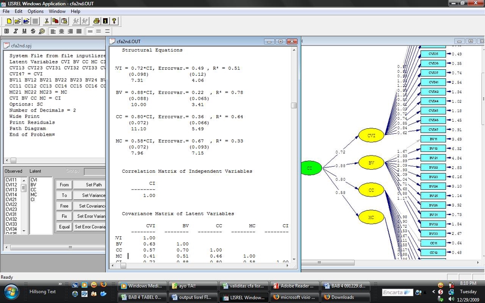 Analisis Data SPSS/AMOS/SmartPLS/LISREL + Pembahasan Lengkap