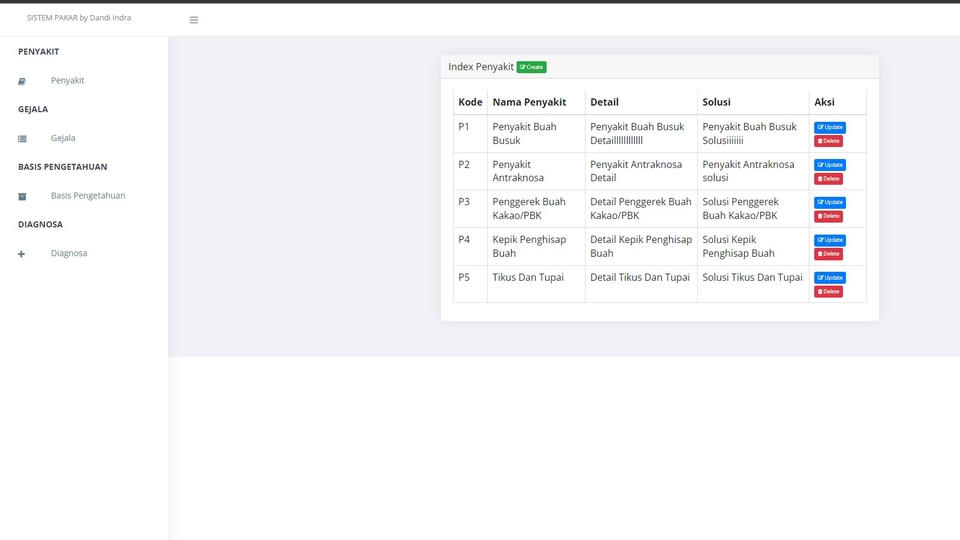 Jasa Buat Sistem berbasis Web untuk Skripsi Teknik Informatika