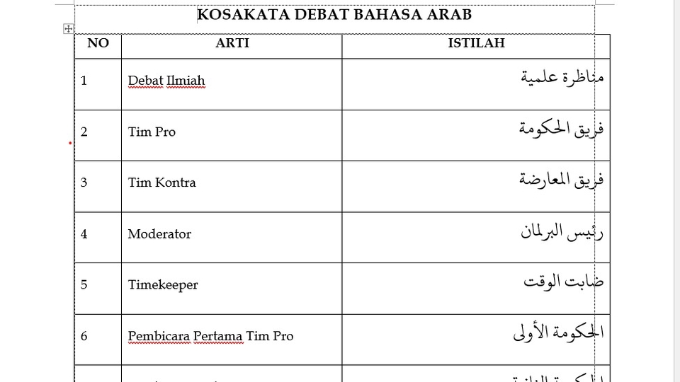 menerjemahkan dialog dan teks arab maupun inggris
