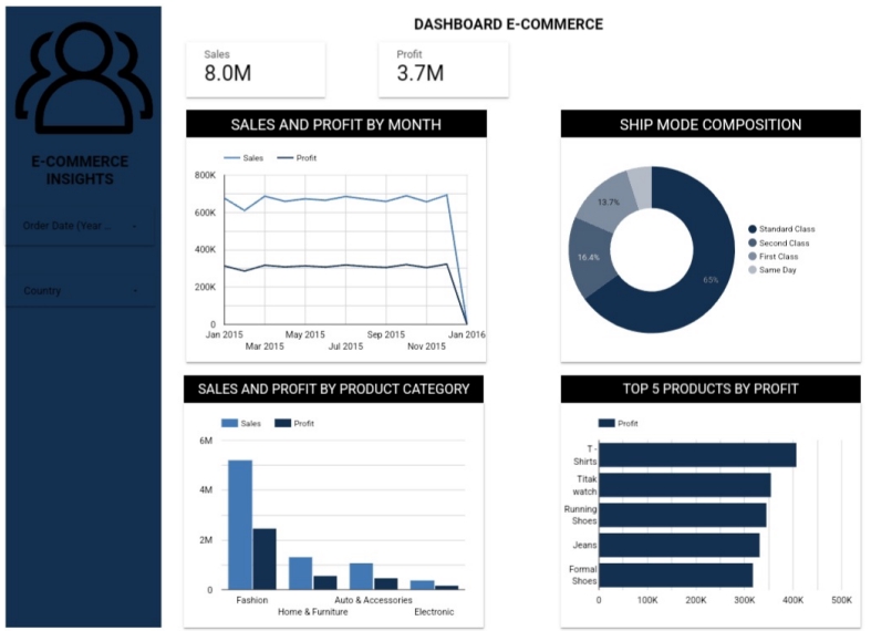 Jasa Excel: Input Data, Data Cleaning, Analisis &amp; Visualisasi Data