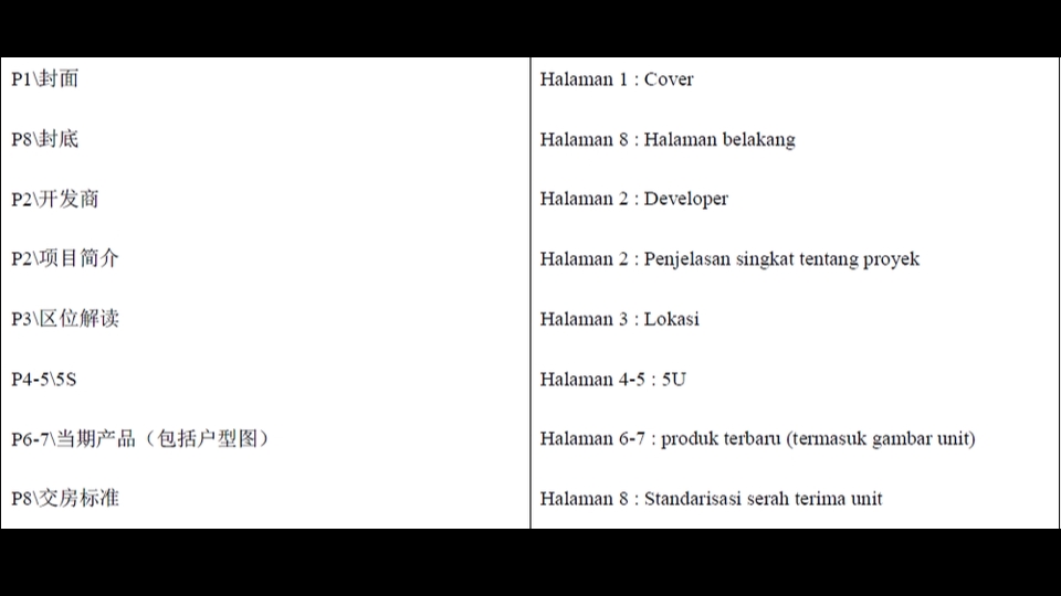 Translate Mandarin - Indonesia/Indonesia - Mandarin