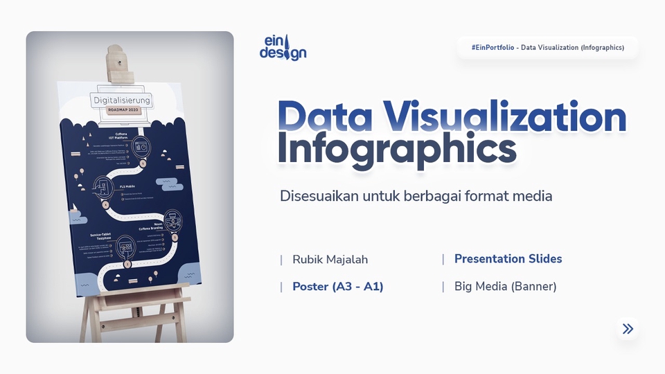Desain Infografik / Visualisasi Data (Poster, Banner, etc)