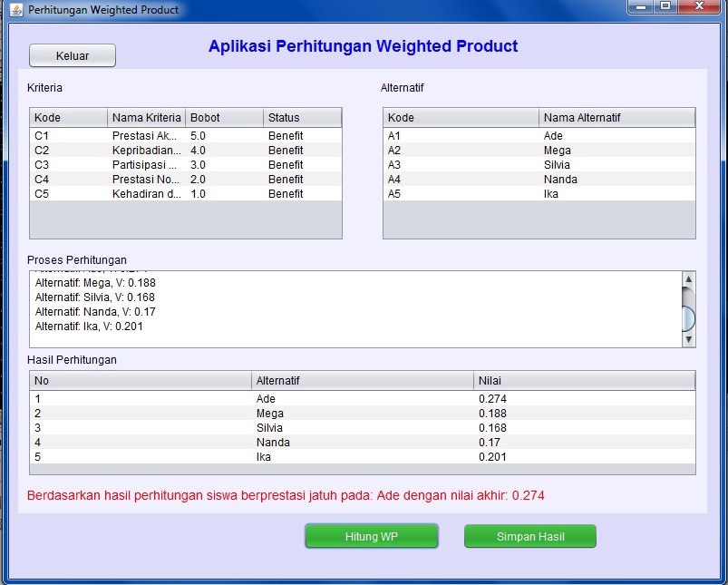 Metode Weighted Product