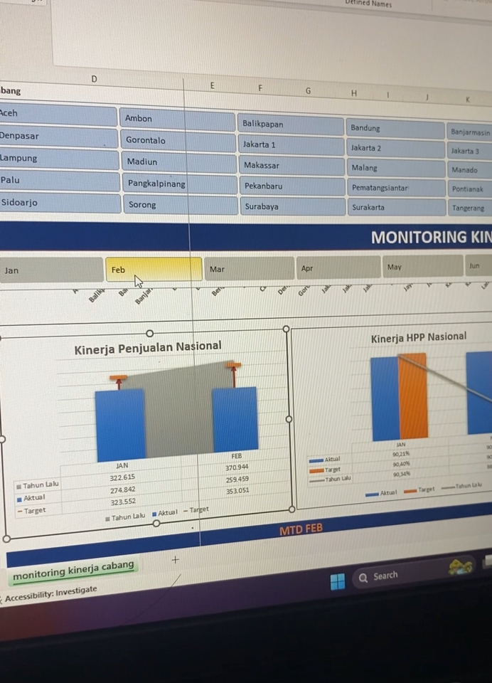 Analisis Report Kinerja Penjualan / Bisnis