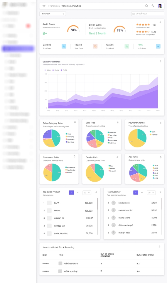 รับพัฒนา / แก้ไข / แก้บัค Nuxtjs, Vuejs, Nodejs ,PHP, Nestjs, Express,Leaflet Map