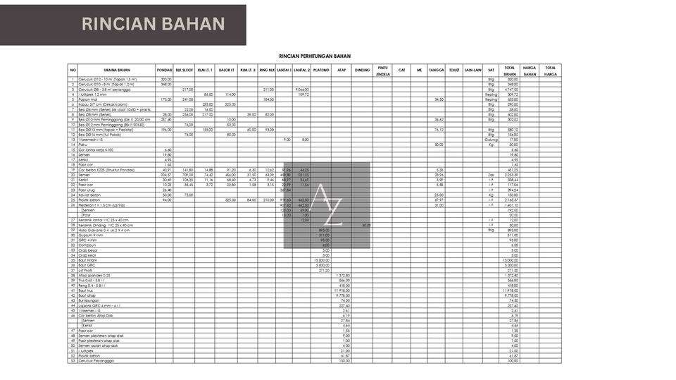 Jasa Hitung RAB | PERENCANAAN ANGGARAN | RINCIAN BAHAN