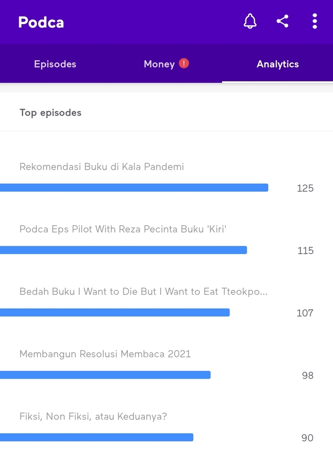 Penulisan Naskah Podcast