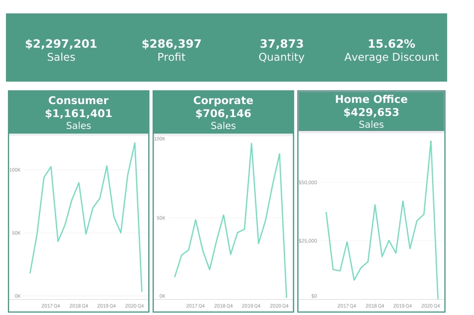Analisa Data| Microsoft Excel | SQL | Tableu