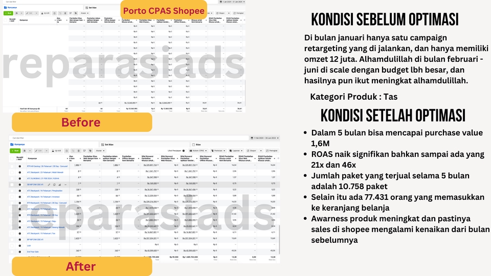 Jasa Setup Shopee Ads dan CPAS Facebook Ads