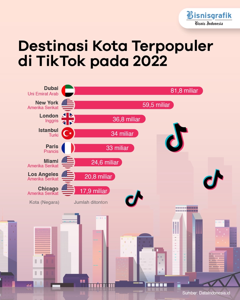 Infografis Desain Cepat Selesai