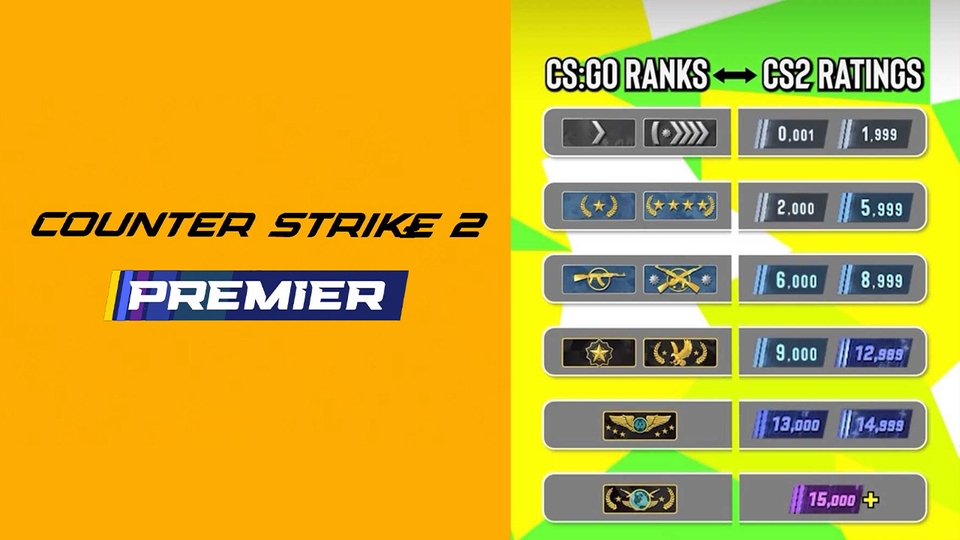 Jasa Joki Rank Premier CS2 / Rank Valorant