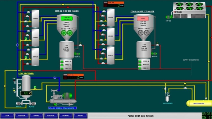 Wonderware SCADA MONITORING CONTROL REPORT DATABASE