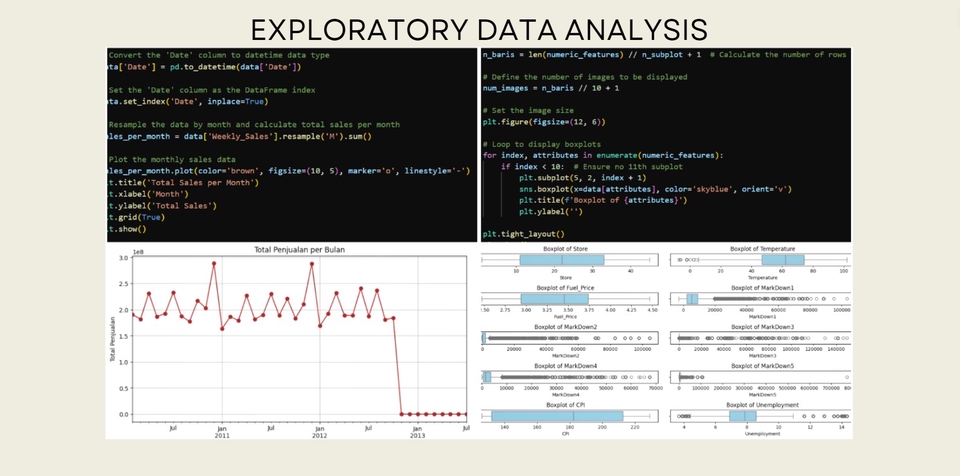 Data Science, Machine Learning, dan Deep Learning