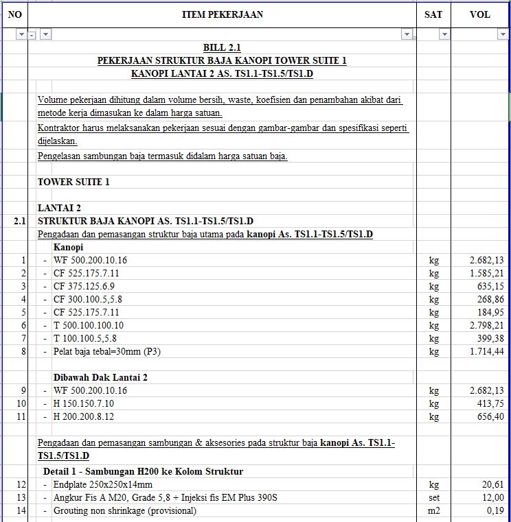 Rancangan Anggaran Biaya (RAB) Konstruksi