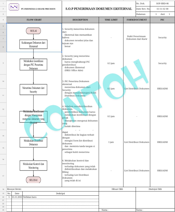 PEMBUATAN DOKUMEN ISO