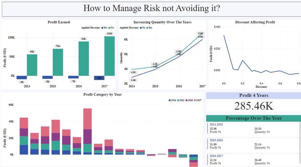 Dashboard Visualisasi Data | Power BI | Google Data Studio | Analisa ...