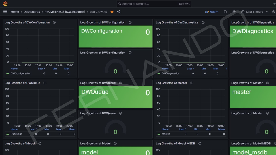 Jasa Pembuatan Dashboard Monitoring dengan Grafana & Prometheus OSS di atas Windows x64