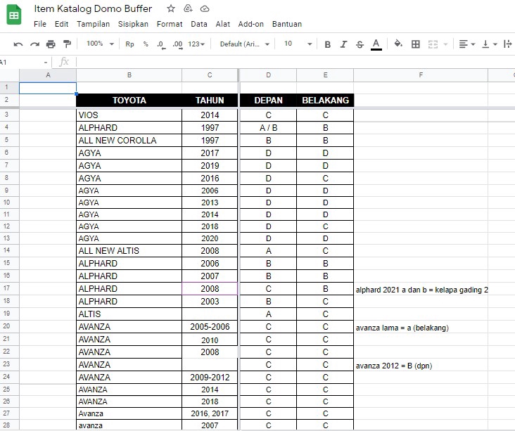 Data entry Penjualan maupun Customer, Cepat, Akurat, Rapih