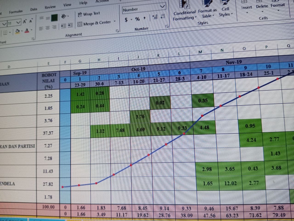 Jasa Pengerjaan Microsoft Excel dan Spreadsheet (Data Entry & Virtual ...