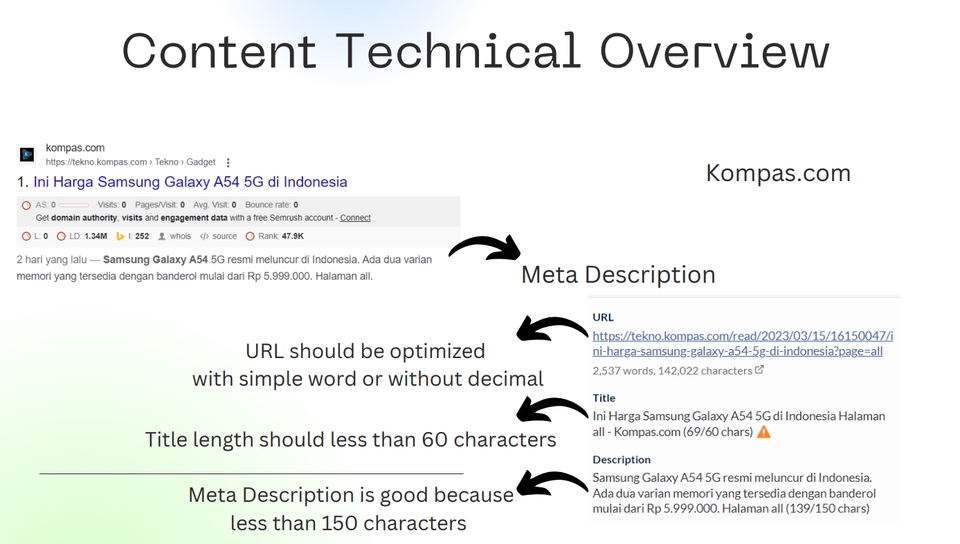 Competitor benchmark