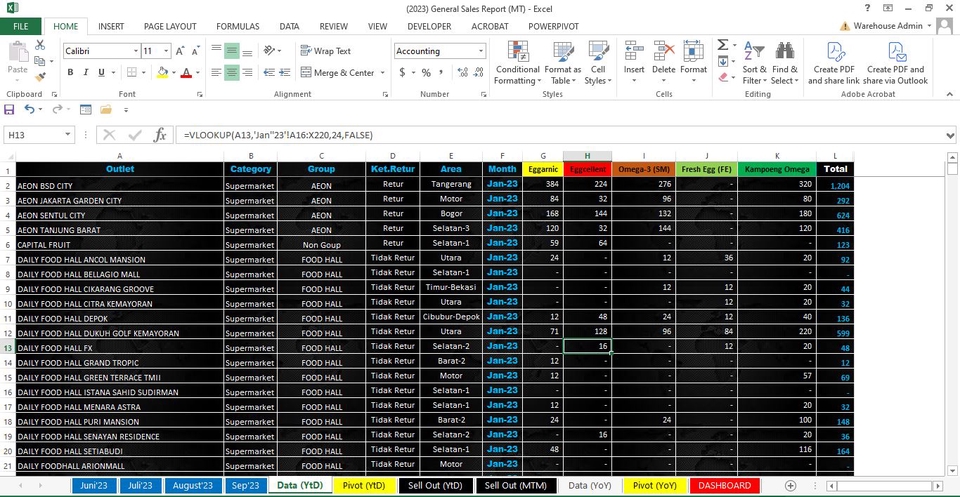 Jasa Data Entry Excel, Vlookup, Hlookup, Logika IF, Pivot table ...
