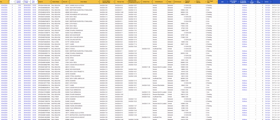 Jasa Data Entry Profesional: Akurat, Efisien, dan Terpercaya untuk ...