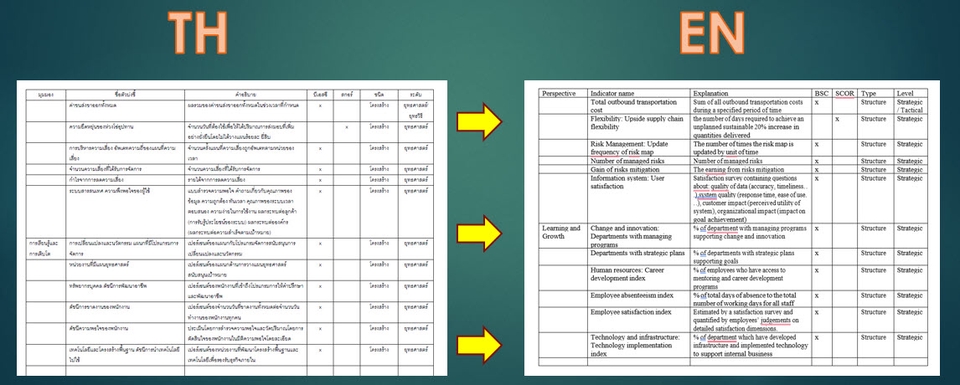 งานแปลภาษา TH-EN และ EN-TH